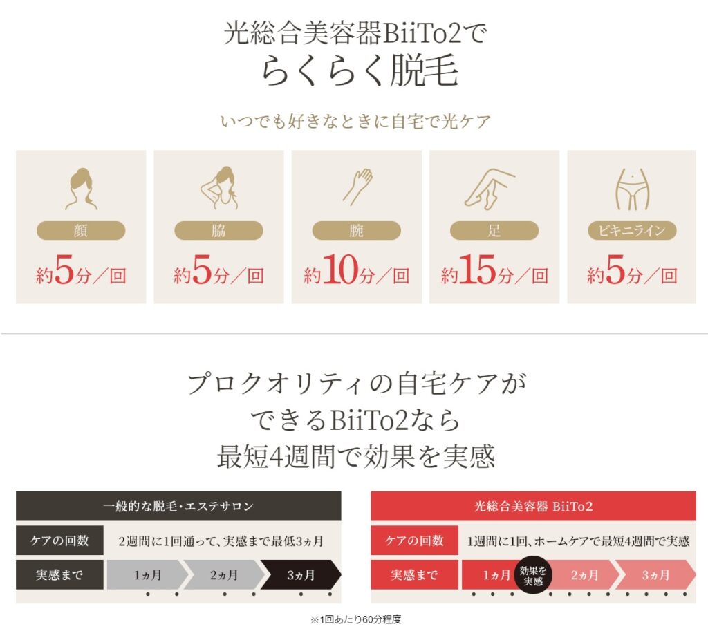 Biito2のビフォーアフター画像 | 自分で脱毛ドットコム